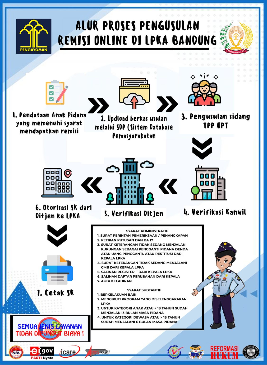 Remisi – LPKA Bandung